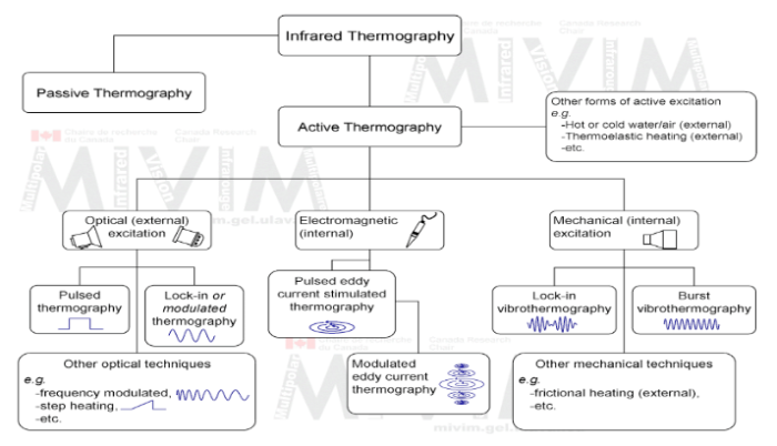 NDT Synopsis Thermography - ABJ Drone Academy
