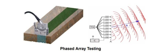 Phased Array Inspection Technology - ABJ Drone Academy