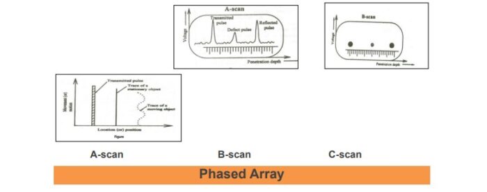 Phased Array Inspection Technology - ABJ Drone Academy