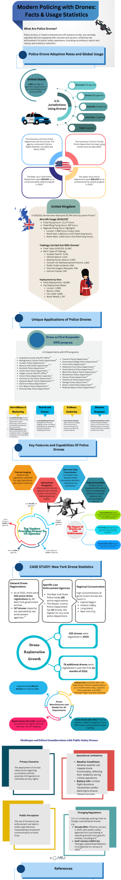 Police Drones And Public Safety Infographic - ABJ Drone Academy